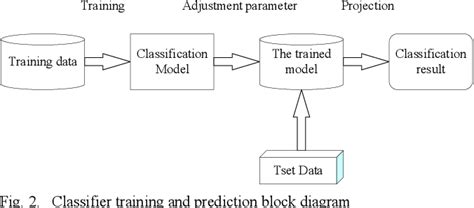 Figure 2 From A Review Of Learning Early Warning Research Based On Learner Portraits Semantic