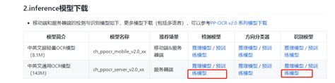 只finetune的识别模型检测模型不变串联推理的时候漏检很多 Issue 2315 PaddlePaddle PaddleOCR GitHub
