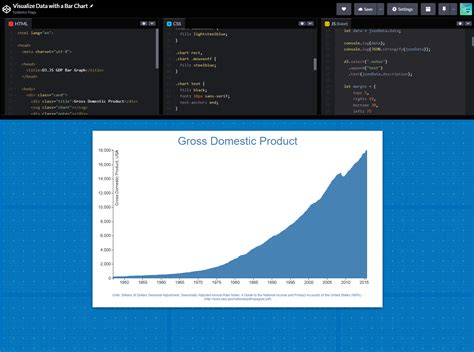 Github Szabolcsthedeveloperfreecodecamp Data Visualization This