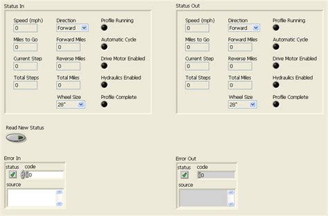 Independence From Strict Type Definition Without Representations Ni