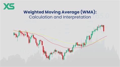 Weighted Moving Average Calculation And Interpretation Xs
