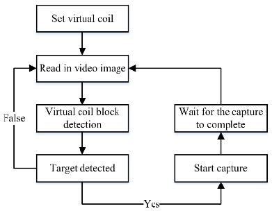 Ship Target Capture By CCTV Download Scientific Diagram