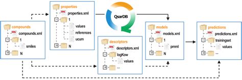 Qsardb Data Format Qsardb