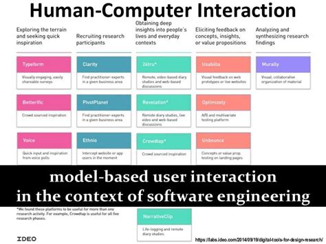 Hci 2015 710 Hci Engineering Ui Evaluation Models