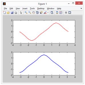 Matlab Plot Colors And Styles Tutorial