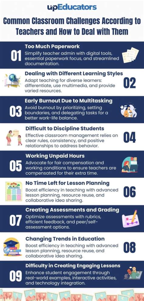 Common Classroom Challenges According To Teachers And How To Deal With Them Upeducators