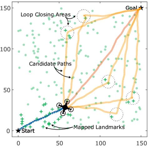 a comparison of the sparsity pattern of two versions of the information