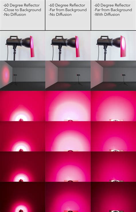 How To Fix Colour Banding With Gel Modifiers