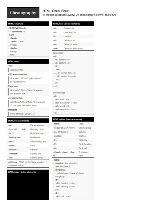 Html5 Canvas Cheat Sheet Css Cheat Sheet Html Cheat Sheet Cheat Sheets