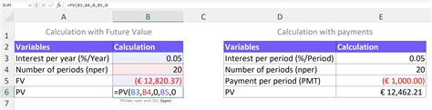 Free Present Value Calculator Online Calculate PV AI For Data Analysis Ajelix