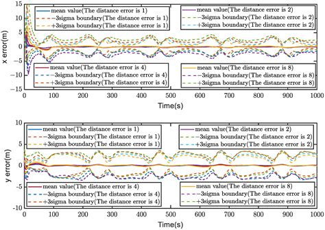Sensors Free Full Text A Novel Ranging And Imu Based Method For Relative Positioning Of Two