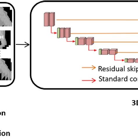 Lung Parenchyma Segmentation Architecture Download Scientific Diagram