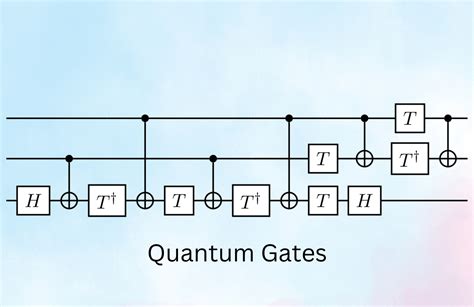 Understanding How Quantum Computing Work Unveiling Quantum Computing