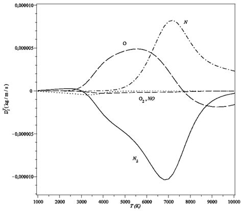 Physics Maxwell Stefan Diffusion Handwiki