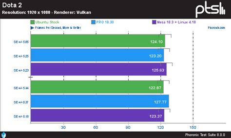 Amdgpu Pro 1830 Proopen Vs Upstream Mesa Openglvulkan Radeon