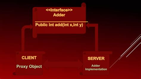 Remote Method Invocation Ppt Remote Method Invocation Ppt