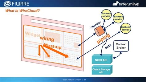 tmforum open hack fiware training session ppt