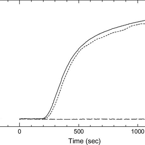 Reductive Tca Cycle And Enzymes Captured By Trx Affinity Download