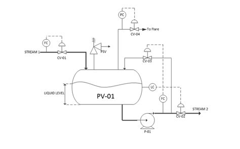 Overpressure Protection Against Liquid Overfill Processing Magazine