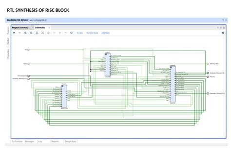 Design And Implementation Of Five Stage Pipelined Risc V Processor