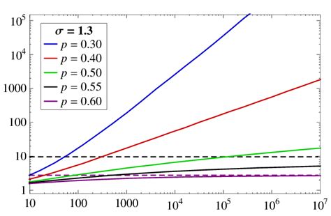 Color Online Resistivity Of A Tight Binding Chain As A Function Of Download Scientific