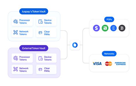 Juspay Understanding Payment Tokenization What It Is And How It Works