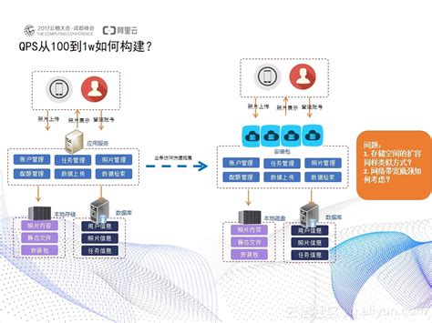 小团队能做大系统：cloudnative云原生架构实践 夜枫 博客园