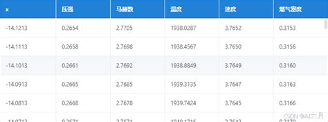 Element Plus表格数据延迟加载elementplus Table Loading Csdn博客