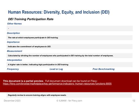 Key Performance Indicators Kpis Hr Functions Ppt Slide Deck