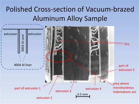 Brazed Joint Properties At Glenn Ledoux Blog