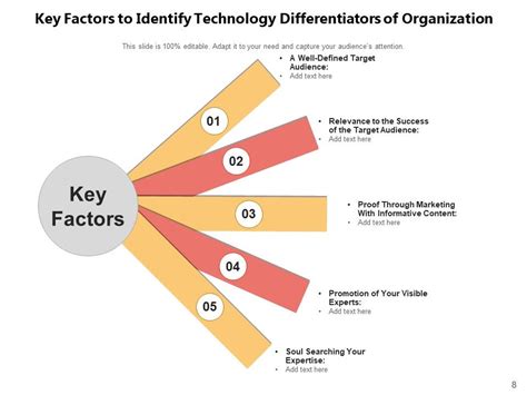 Automation Determiner Business Processes Ppt Powerpoint Presentation