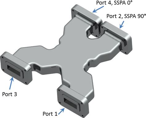 20 Ghz Waveguide Combiner Magnetics Electromagnetic Fem In Nx