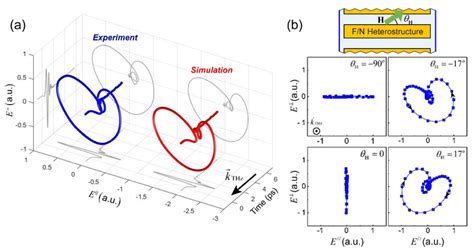 Generation And Manipulation Of Image Eurekalert Science News Releases