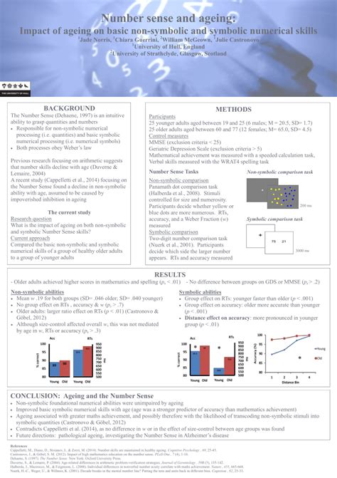 Pdf Number Sense And Ageing Impact Of Ageing On Basic Non Symbolic And Symbolic Numerical Skills