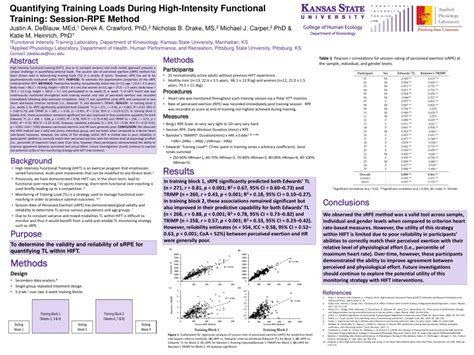 Pdf Quantifying Training Loads During High Intensity Functional