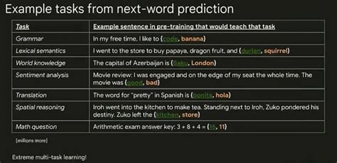bhoop singh gurjar 🇮🇳 on linkedin extreme multitask learning using next word prediction