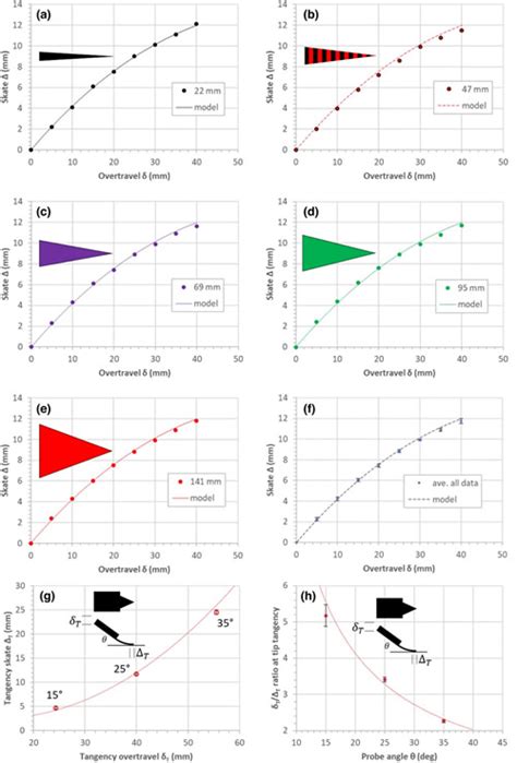 基于大挠度弯曲的微悬臂梁的mems探针技术 结构件 微迷：专业mems市场调研媒体 麦姆斯咨询主办