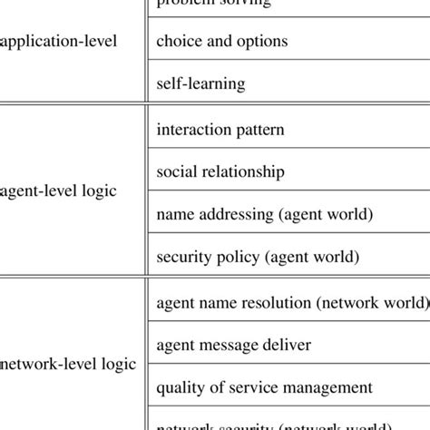 Agent Based Information Retrieval System Download Scientific Diagram