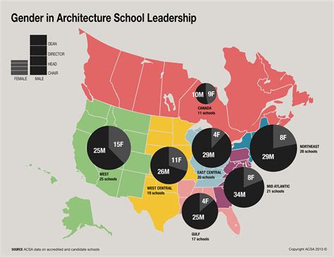 Where Are The Women Measuring Progress On Gender In Architecture Association Of Collegiate