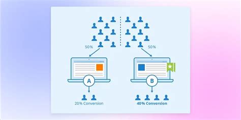 Mastering E Commerce Ads Top Strategies For Success Influee