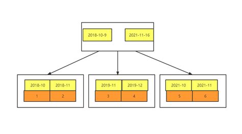 为什么mysql字符串不加引号索引失效？《死磕mysql系列 十一》索引列未加引号引起索引失效 Csdn博客