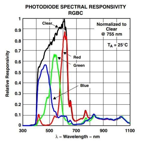 Sensor Rgb Tcs34725 Reconhecimento De Cores