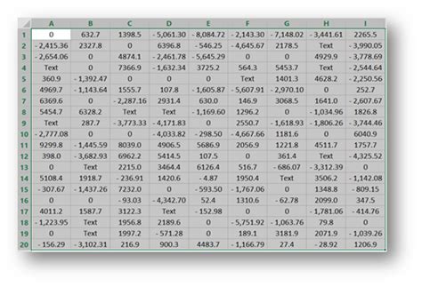 Custom Cell Format You Must Know In Excel Excel Unplugged