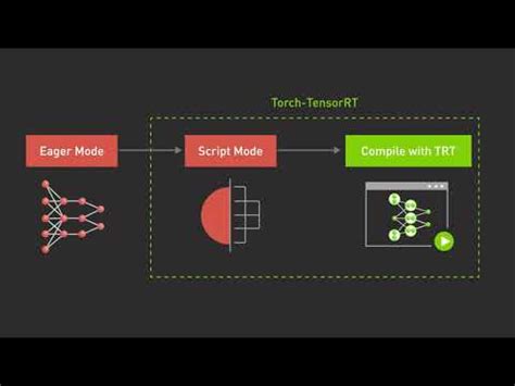 TorchScript For Model Optimization And Model Serving Secure Machinery
