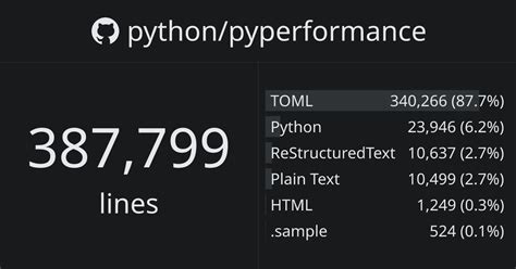 Pythonpyperformance Ghloc Pythonpyperformance Ghloc