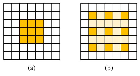 The Standard Convolution And The Dilated Convolution A Represents Download Scientific