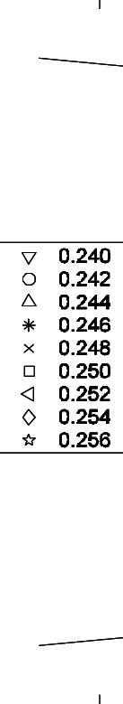 Complex Conjugate Eigenvalues That Create Oscillation On Coarse Grid Download Scientific Diagram