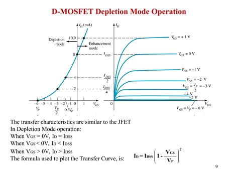 Metal Oxide Semiconductor Field Effect Transistor Ppt Ppt