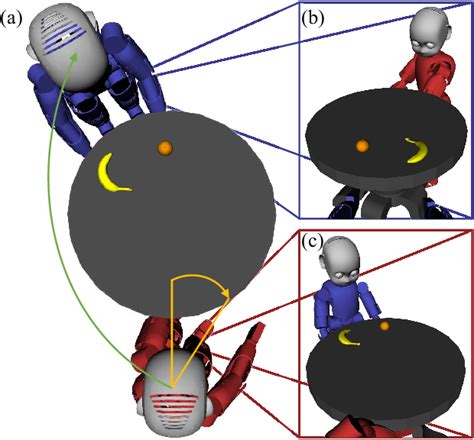 Figure 1 From Computational Modeling Of Embodied Visual Perspective