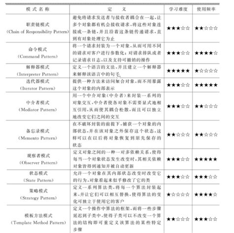 一起学习 Go 语言设计模式之设计模式概述 阿里云开发者社区